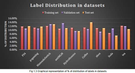 Github Varshajoshyreddit Post Classification