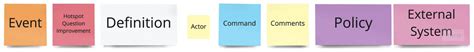 efficient automation with ansible