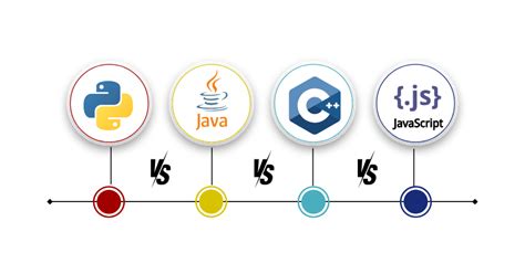 Why Python Is The Best Choice For Web And Ai Development Expert Guide