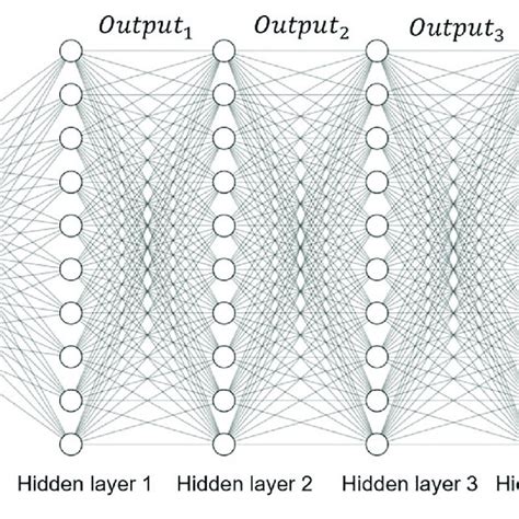 fully connected neural network download scientific diagram