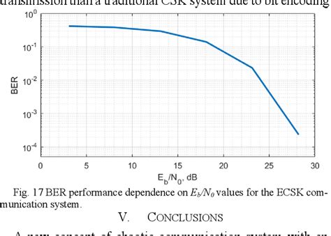 Figure 17 From Encoded Chaos Shift Keying Communication System Semantic Scholar