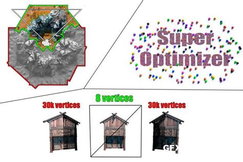 unity asset performance tools v2 5 8 gfxfather