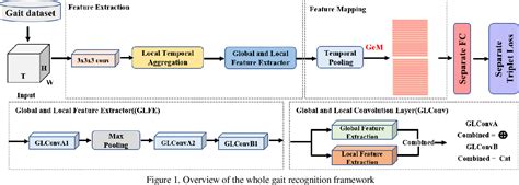 Figure 1 From Learning Effective Representations From Global And Local