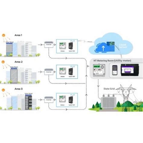 solar energy monitoring system solar aggregator at ₹ 40000 piece