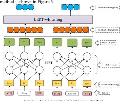 Figure 3 From Knowledge Graph Completion Method Combined With Adaptive
