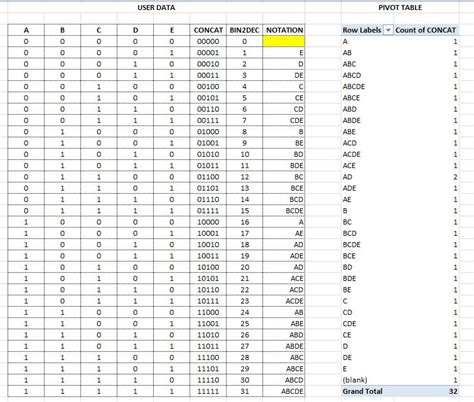 Microsoft Excel Counting Number Of Unique Combinations For Multiple