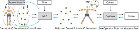 Stylizedgs Controllable Stylization For 3d Gaussian Splatting Ai