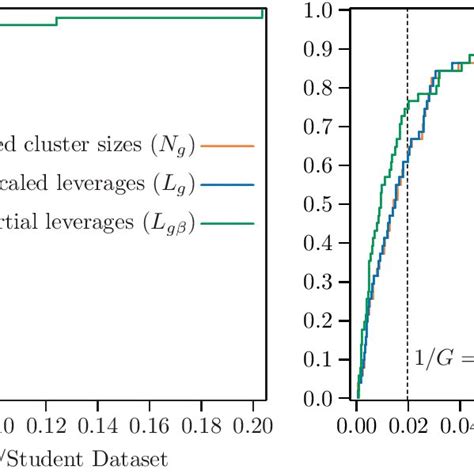 Empirical Distribution Functions For 51 State Clusters Download Scientific Diagram