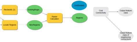 Suitability Modeling Workflow Using Arcgis Pro—lesson 4 Locating And