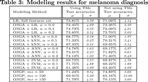 Table 3 From Identification Of Cancer Diagnosis Estimation Models Using Evolutionary Algorithms