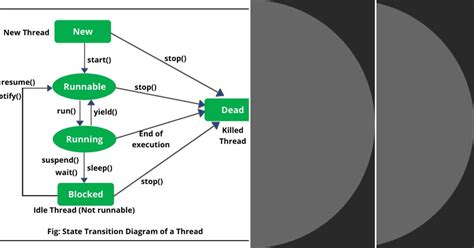 list concurrency curated by mustafa ciminli medium