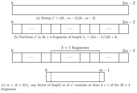 lemma 3 illustration of lemma 3 download scientific diagram