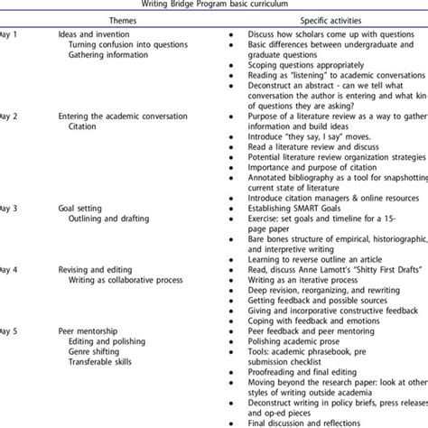 Writing Bridge Program Basic Curriculum Download Scientific Diagram