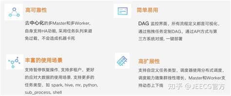 盘点2021年apache年报中出现的国产项目 知乎