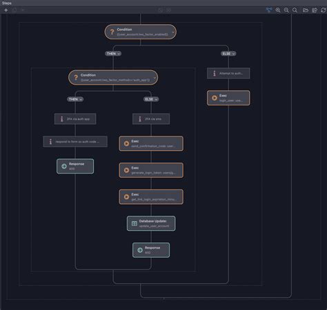 Server Connect Flow Designer Request For Comments Wappler Community