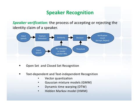Speech Processing