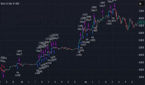 Trailing Monster Strategy By Wielkieef — Tradingview