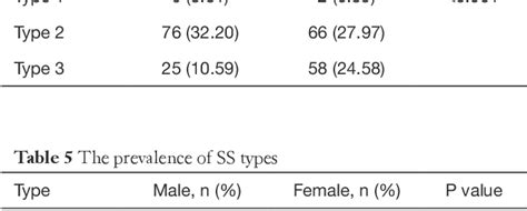 Table 5 From Imaging Anatomy Of The Vidian Canal And Its Clinical Significance Semantic Scholar