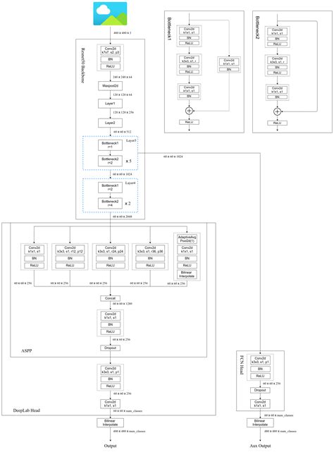 deeplabv3使用及源码讲解 deeplabv3代码 csdn博客
