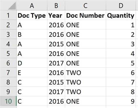 Excel Apply Multiple Filters Based On User Input Vba Stack Overflow