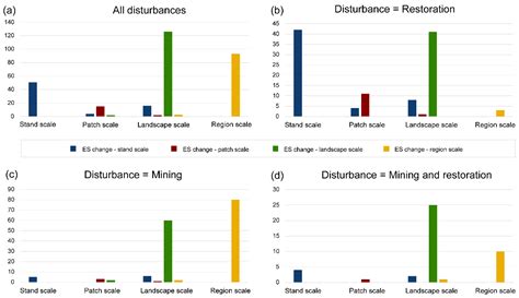 Spatiotemporal Variability Of Human Disturbance Impacts On Ecosystem Services In Mining Areas