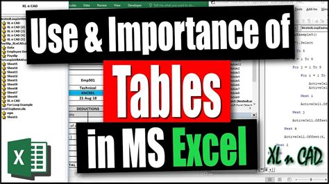 Use And Importance Of Tables In Excel Structured References Youtube