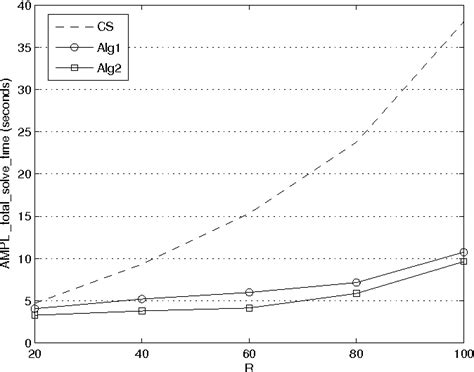 Figure 2 From A Unified Framework For The Bottleneck Analysis Of