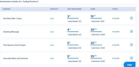 Nodejs Webdevelopment Learningjourney Backenddevelopment Venkata