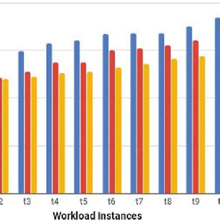 Best Energy Consumption Download Scientific Diagram
