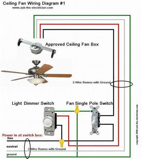 Ceiling Fan Wiring Diagram 7 ⋆ Yugteatr Ceiling Fan Wiring Home