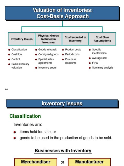 Inventory Valuation And Classification Guide Pdf