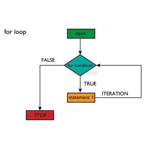 All About The Basics Of C Programming