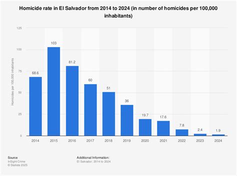 El Salvador The Best Prison System In The World General Discussion