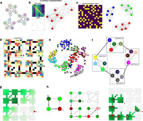 Clone Structured Graph Representations Enable Flexible Learning And