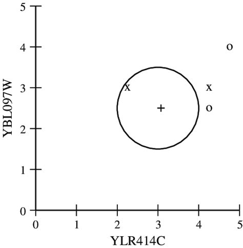 A Nearest Neighbour Classifier Download Scientific Diagram