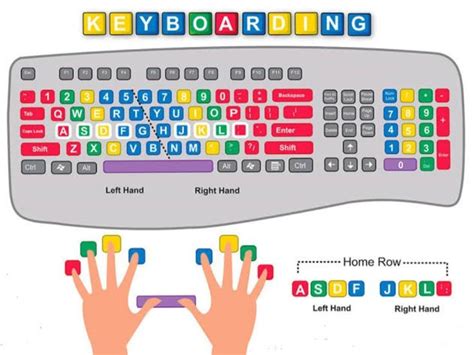 Keyboard Typing With Hand In Home Row In 2022 Typing Skills Computer
