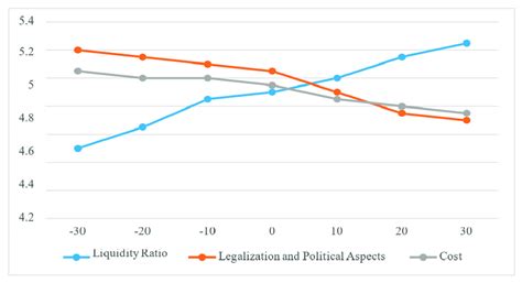 Output Of The Developed Sensitivity Analysis Model Download Scientific Diagram