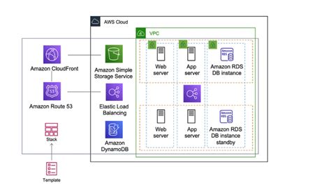 Top Aws Certified Cloud Practitioner Interview Questions