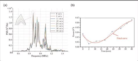Figure 24 From The Method Of Bolt Axial Force Looseness Monitoring And