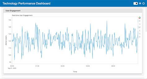 Five Python Data Visualization Examples 2025 Guide Anaconda