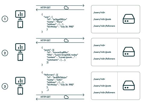 GraphQL Vs REST Comparing The Pros And Cons ClearPeaks Blog