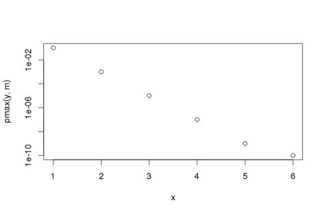 Show 0 In A Log Scale Y Axis Of Plot In R Stack Overflow