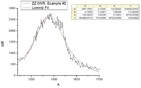 Sm Zz Gnr Example Raman Spectrum 100 Nm Device With One Peak