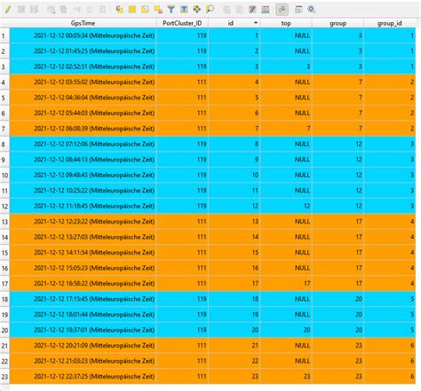 Adding Unique Id For Consecutive Groups Using Field Calculator In Qgis
