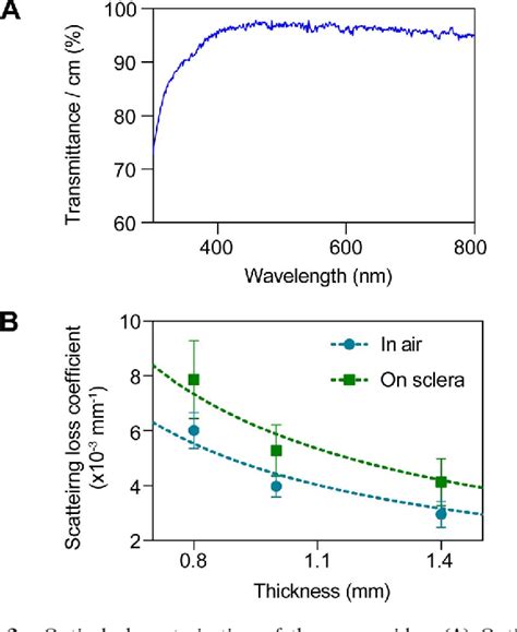 Figure 2 From Flexible Optical Waveguides For Uniform Periscleral Cross