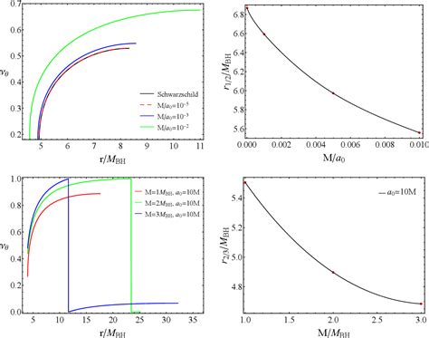 Figure 2 From Gravitational Wave Imprints Of Compact And Galactic Scale Environments In Extreme
