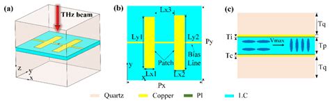 Architecture Of The Lc Based Phase Shifter Structure A The Unit Cell
