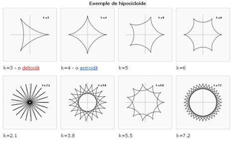 Hipocicloidă Math Wiki Fandom Powered By Wikia