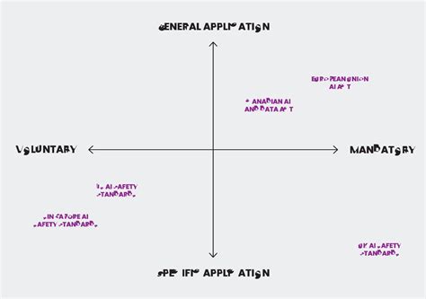 Proximity Safe And Responsible Artificial Intelligence