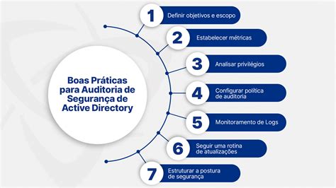 7 práticas para a auditoria de segurança de active directory